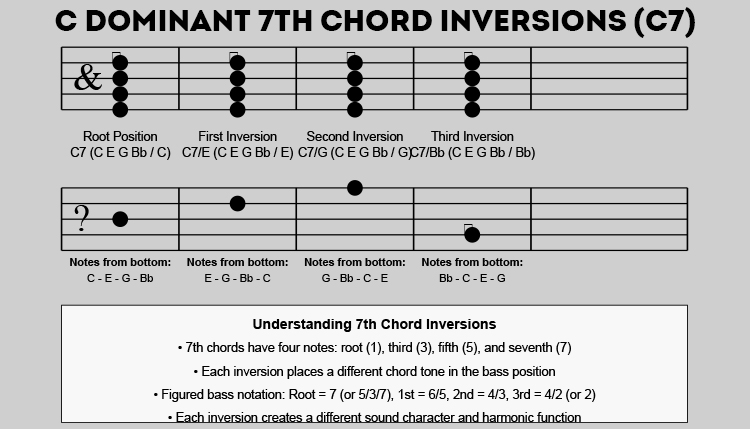 Chord Inversions Finder: Best Chord Inversion Finder Tool - J.Scalco Chord Inversions Finder: Best Chord Inversion Finder Tool - J.Scalco